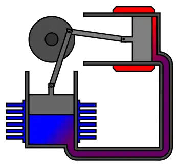 Stirling Engine: Characteristics, Operation